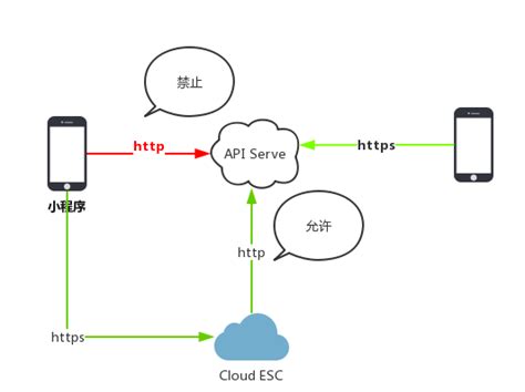 怎么在微信小程序中利用连接访问 web开发 亿速云