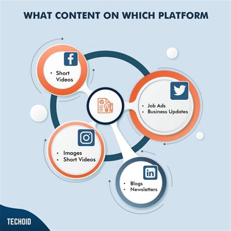 Techoid On Linkedin Socialmedia Socialmediamarketing