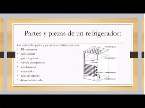 Conoce Partes Y Piezas De Tu Refrigerador Youtube
