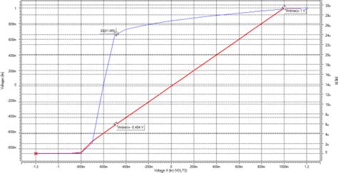 input common mode range icmr voltage of the circuit at 1v