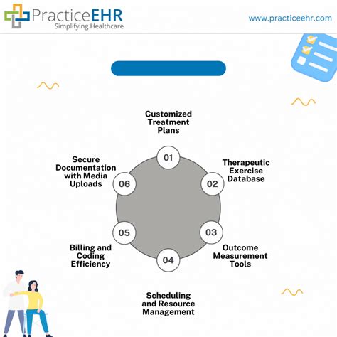 Practiceehr Pehr Specialty Physicaltherapy Ehr Practicemanagement Patientcare