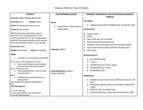 Pediatric Sim Lab Mapping Pediatrics Virtual Simulation Scenario