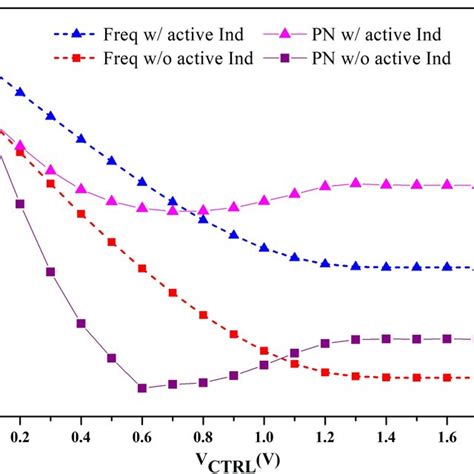 9 Mos Varactor Cross Section N Poly To Nwell Capacitor As Mos Varactor Download Scientific