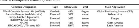 Table 1 From Introduction To Reproducible Geospatial Analysis And Figures In R A Tutorial