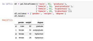 One Hot Encoding Concepts Python Examples Analytics Yogi