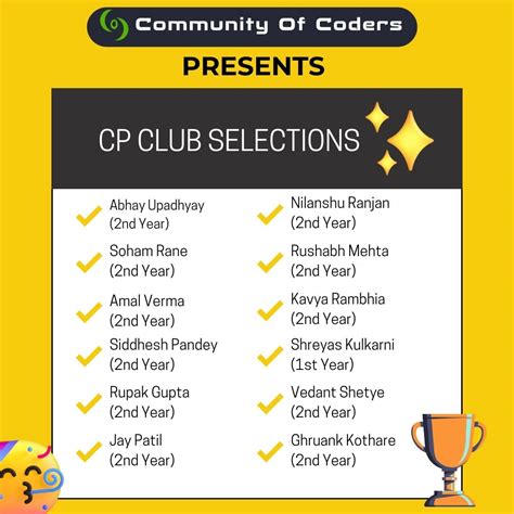 Community Of Coders Vjti On Linkedin The Results Are In 🎉 After An