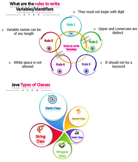Java Online Internship Kaashiv Infotech