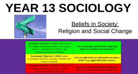 Secularisation Lesson Aqa Sociology Teaching Resources