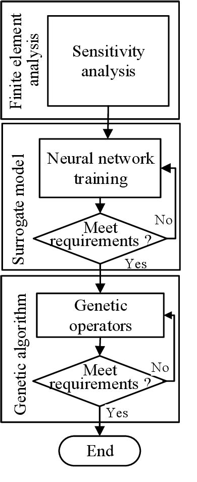 Figure 2 From A Novel Optimization Layout Method For Clamps In A Pipeline System Semantic Scholar
