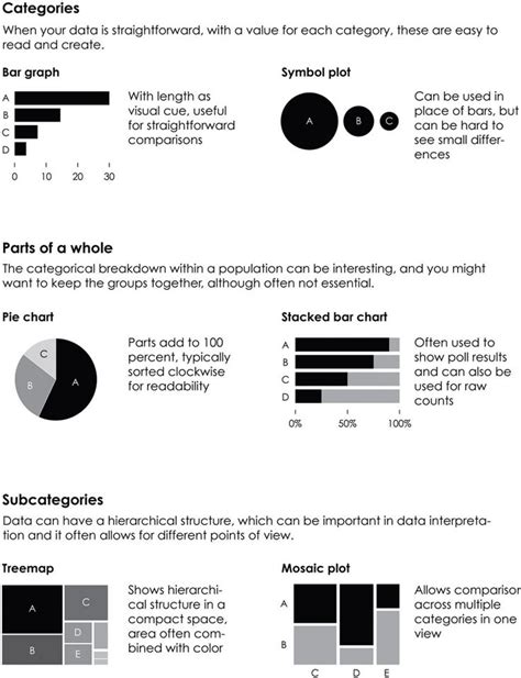 Data Points Visualization That Means Something Bar Graphs Data