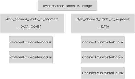 Emerge Tools Blog How IOS Makes Your App Launch Faster