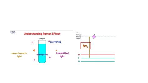 Spectroscopy Techniques Its Principle Types And Applications Pptx