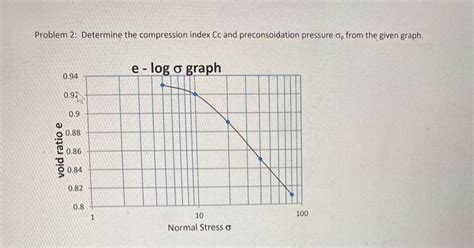 solved problem 2 determine the compression index cc and