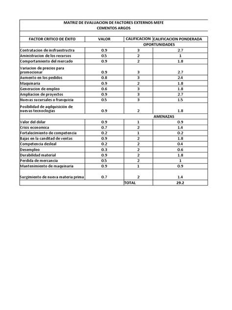 Análisis Mefe Cementos Argos Pdf
