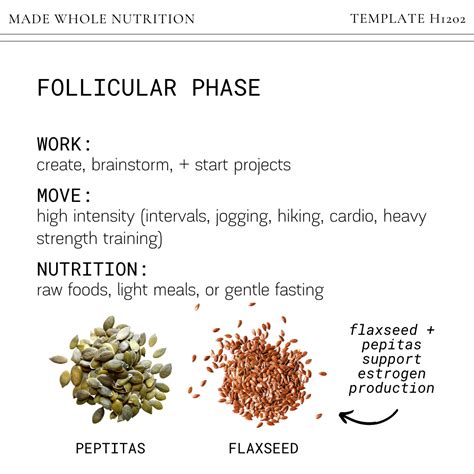 Follicular Phase Cycle Syncing Guide — Functional Health Research