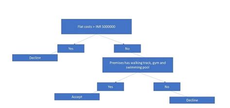 Data Science Interview Questions And Answers For