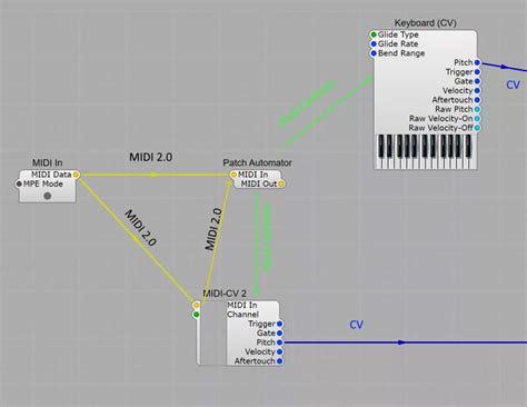 Category MIDI Synthedit Help And Tutorials