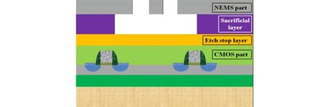 Cross Sectional Representation Of A Nems Above Ic Structure With The