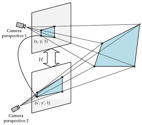 Electronics Free Full Text A Review Of Homography Estimation Advances And Challenges Electronics Free Full Text A Review Of Homography Estimation Advances And Challenges