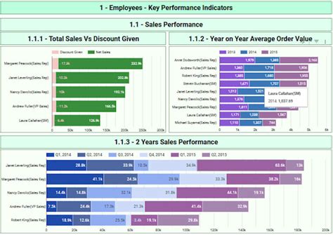 Analyze Data And Create Dashboards Using Excel Sql Power Bi And