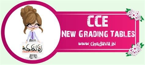 New Cce Grading Tables