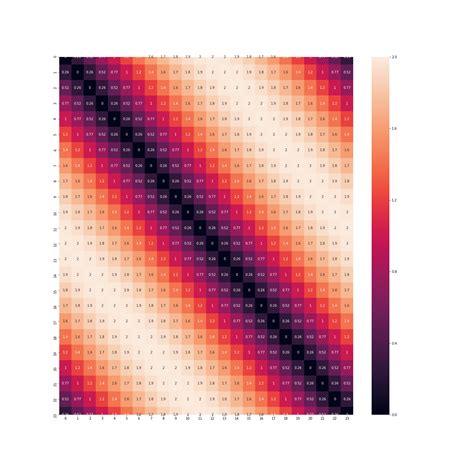 digitising variables for your machine learning algorithms