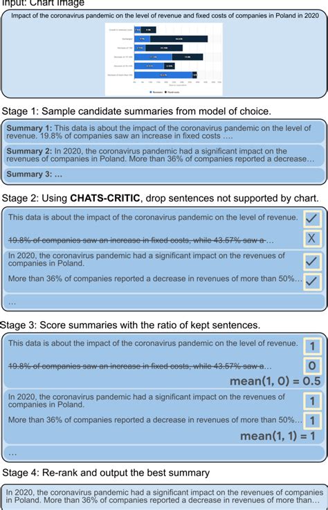 논문 리뷰 Faithful Chart Summarization With Chats Pi