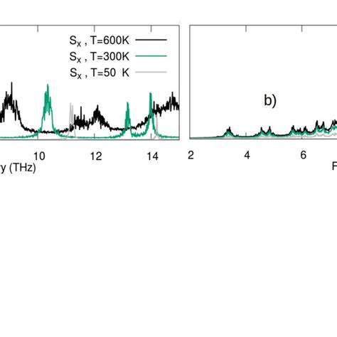 The Power Spectral Density Of The Auto Correlation Function In The Download Scientific Diagram