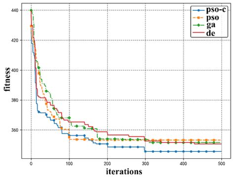 The Application Of Improved Particle Swarm Optimization Algorithm In