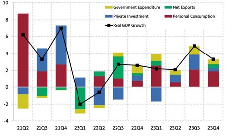 Greg Mcneilly On Linkedin The Month Of January Is A Natural Time For Planning After All Its…