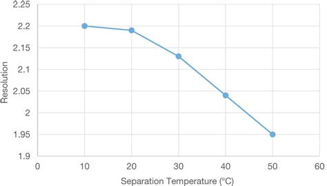 Tools And Technologies For Robust Method Lifecycle Management In Liquid