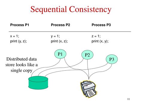 Ppt Consistency And Replication Powerpoint Presentation Free
