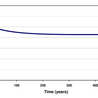 Growth Of A Large Tree Of Species Group As Part Of A Forest Stand Download Scientific