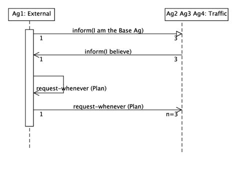 Initialization Protocol Download Scientific Diagram
