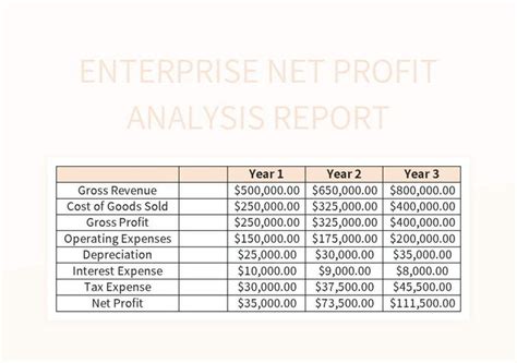 Enterprise Net Profit Analysis Report Excel Template Free Download Pikbest