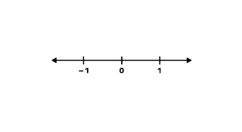 Representation Of Irrational Numbers On Number Line Definition And