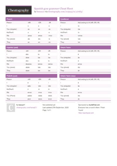 Windows Command Line Cheat Sheet By Ludovico14 Download Free From Cheatography Cheatography