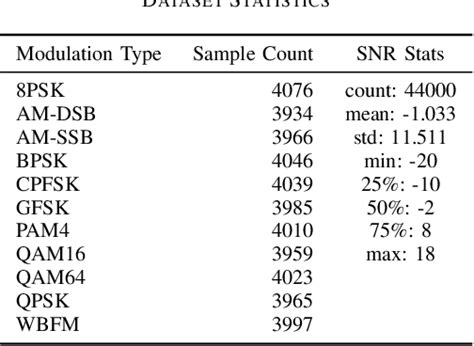 Convolutional Neural Network Based Automatic Modulation Recognition A