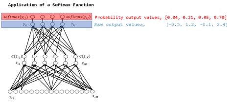 Multi Label Vs Multi Class Classification Sigmoid Vs Softmax Glass Box