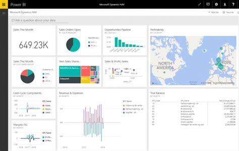 Helpful Bi Tools For Dynamics 365 Data Analysis Calsoft Systems Erp