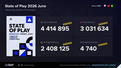 🎮 State Of Play June 2026 Set A New Benchmark For Playstation Showcases