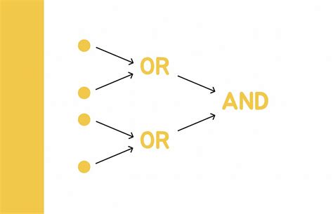 Similarity Search Part 7 Lsh Compositions Towards Data Science