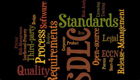 Sdlc Process Checklist 101 For Start Ups