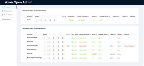 Axon Open Admin Code Driven Mitch