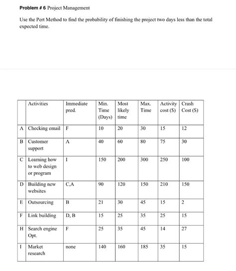 Solved Problem 6 Project Management Use The Pert Method