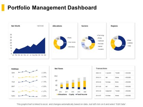 Portfolio Management Dashboard Ppt Powerpoint Presentation Ideas