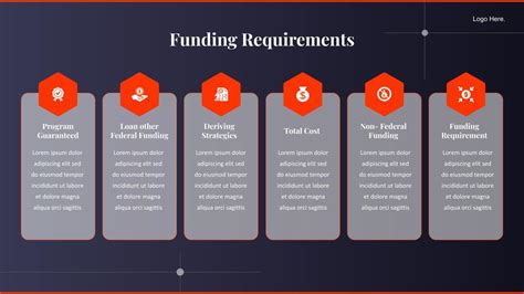 Funding Requirements PowerPoint Template - SlideKit
