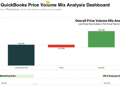 Profit Margin Calculator Free Template [2024]