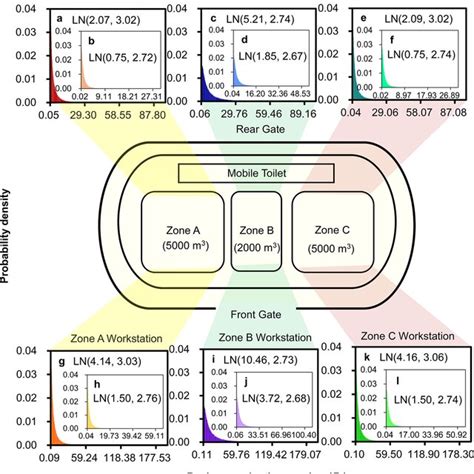 basic reproduction numbers r0s estimates as the lognormal ln