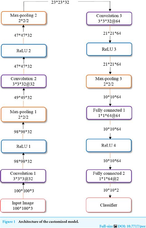 Figure 1 From Pre Trained Convolutional Neural Networks As Feature Extractors Toward Improved